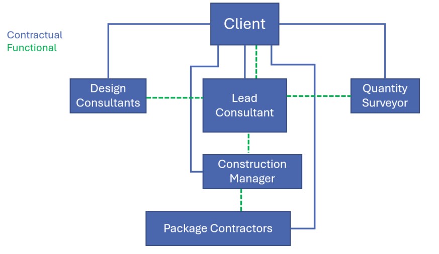 Construction Management – AEColution