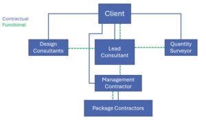 Management Contracting – AEColution